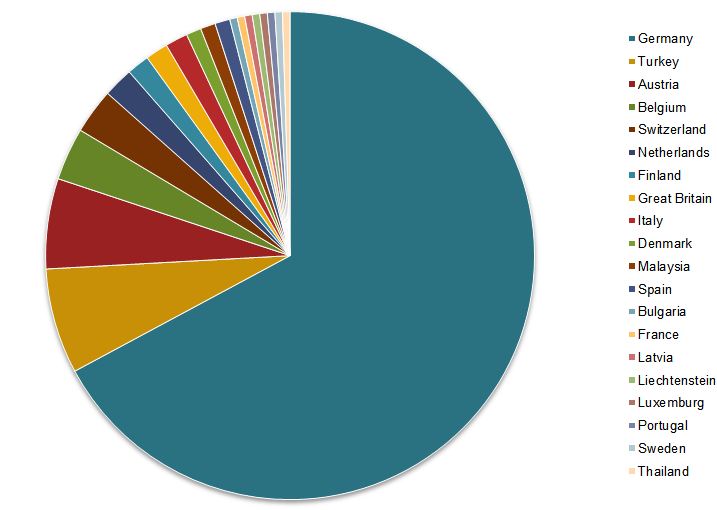 Members | Institut Bauen und Umwelt e.V.