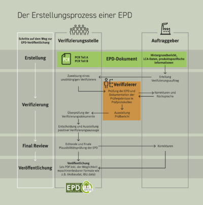 EPD Programm | IBU - Institut Bauen und Umwelt e.V.